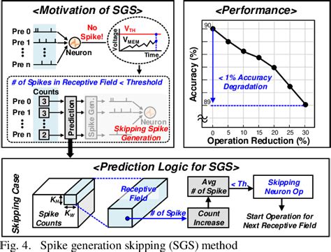 Figure 4 From Two Step Spike Encoding Scheme And Architecture For