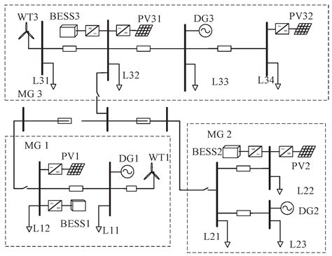 A Privacy Preserving Distributed Optimal Scheduling For Interconnected Microgrids