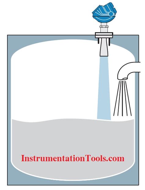Non Contacting Radar Level Transmitter Working Principle Instrumentation Tools