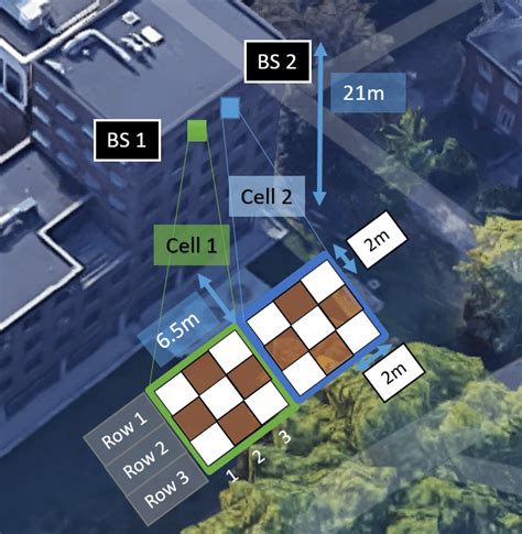 Overlook Of The Symmetric Two Cell Outdoor Scenario At Esat Ku Leuven