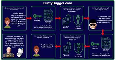 What Is Public Key Infrastructure Pki