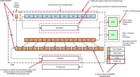 Figure From System Design Considerations When Upgrading From JESD B To JESD C Semantic