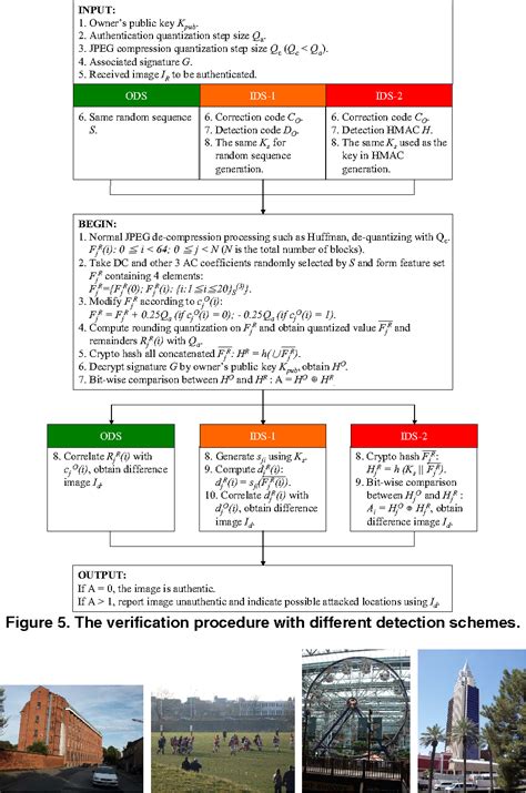Figure 5 From A Dct Quantization Based Image Authentication System For Digital Forensics