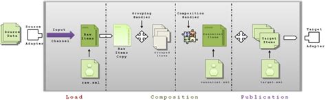 Datahub Overview Javainsimpleway