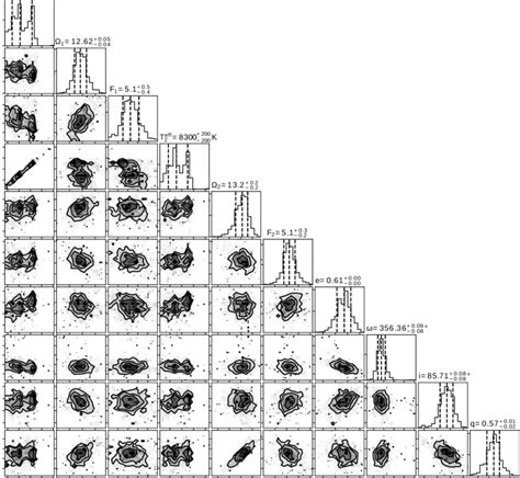 Posterior Distribution Of The Samples Generated By The Markov Chain Download Scientific Diagram