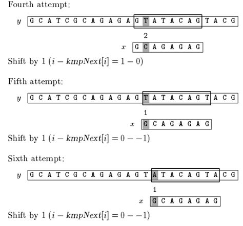 Thuật Toán Tìm Kiếm Knuth Morris Pratt Stackjava