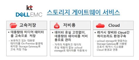 델emc Kt 클라우드 스토리지 게이트웨이 출시 Zdnet Korea
