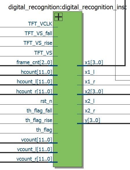 基于fpga的数字识别的实现 Lee神 博客园