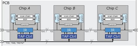 1 Boundary Scan Based Test Architecture Based On Ieee 11491 20