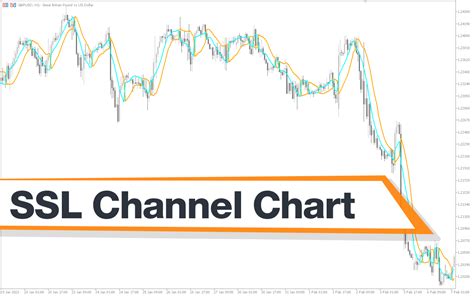 SSL Channel Chart MT5 Indicator Download For FREE MT4Collection
