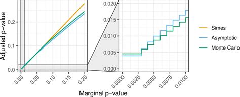 Figure 1 From Testing For Outliers With Conformal P Values Semantic Scholar