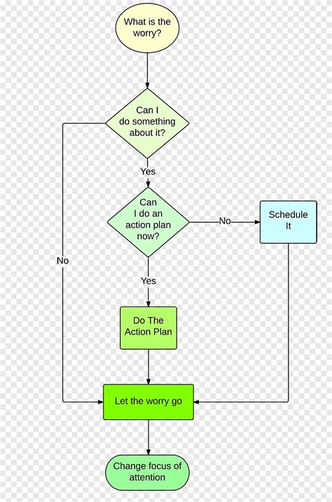 Visual Flow Chart Video Card Troubleshoot Flowchart