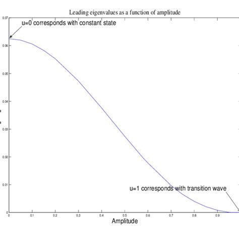 Stationary Solutions Of The Cahnhilliard Equation Download
