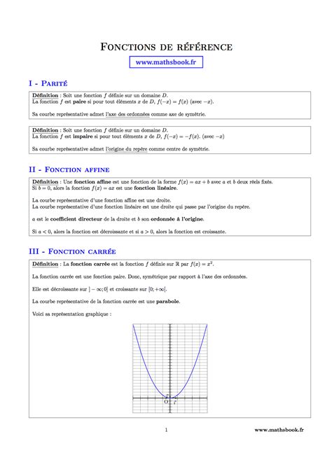 Fonctions De Référence Fiches De Révision Maths Seconde