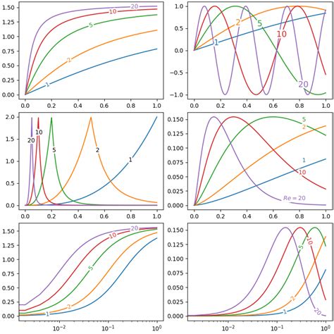 Github Cphycmatplotlib Label Lines Label Line Using Matplotlib
