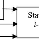 Control System Architecture Download Scientific Diagram