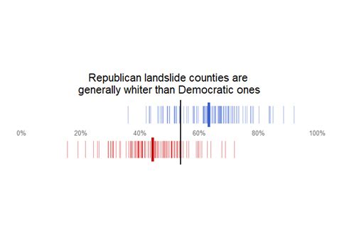 How To Replicate This Graph In Ggplot2 Tidyverse Posit Community