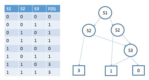 9 The Left Side Picture Shows A Standard Lookup Table The Picture On Download Scientific