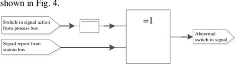 figure 1 from multidimensional intrusion detection system for iec 61850