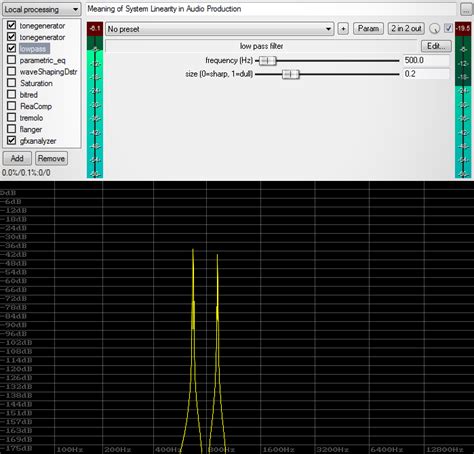 Meaning Of System Linearity In Audio Production Tokyo Dawn Knowledge Base