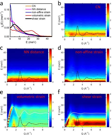 Figure 4 From Spatial Correlation At The Boson Peak Frequency In