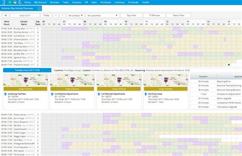 Machine Learning And Enterprise Resource Planning Erpfm