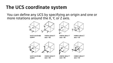 Tutorial Autocad Draw With Accuracy Ucs Coordinate System Youtube