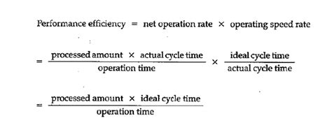 How To Calculate Oee With Examples
