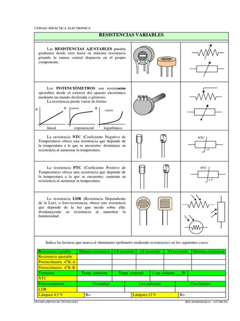 Resist Enc I As Variables Pdf Ciencia Y Matemática Tecnología E Ingeniería