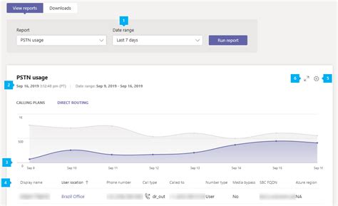Microsoft Teams Pstn Usage Report Microsoft Teams Microsoft Learn