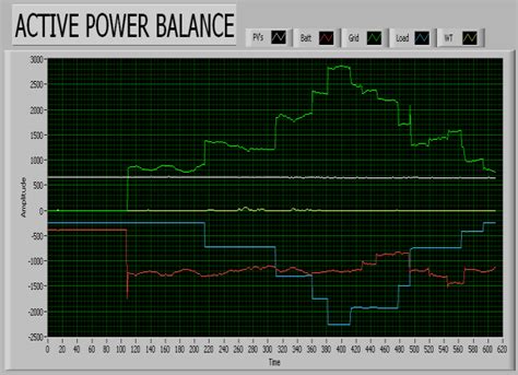 Grid Connected Mode Active Power Balance Download Scientific Diagram