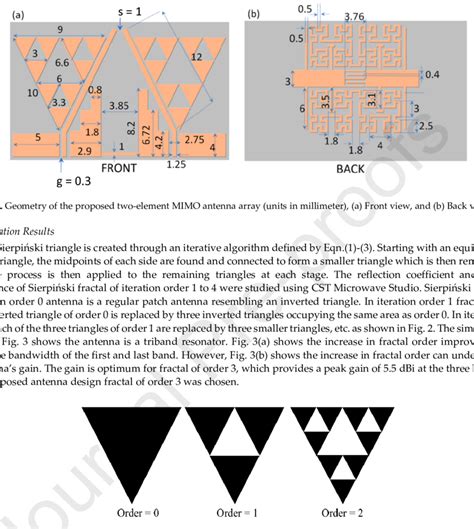 Sierpiński Fractals Of Order 0 To 2 Download Scientific Diagram