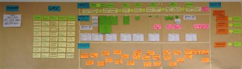 Makigami Lean Six Sigma Partners