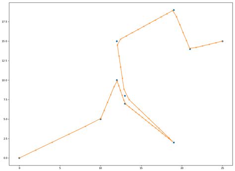Linear Interpolation Lerping In Python