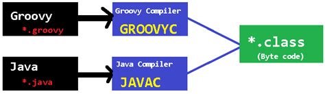 Satyacodes Springboot Introduction