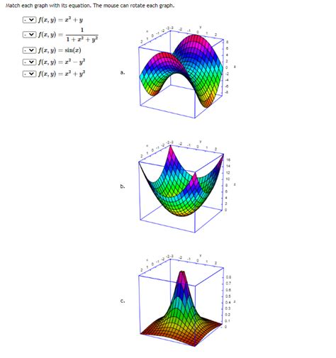Solved Match Each Graph With Its Equation The Mouse Can
