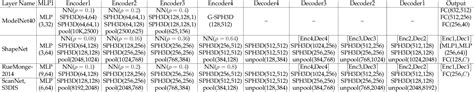 Spherical Kernel For Efficient Graph Convolution On 3d Point Clouds