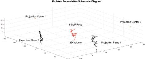 figure 1 from globally learnable point set registration between 3d ct