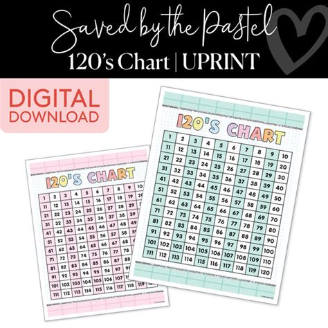 120s Chart Saved By The Pastel Printable Classroom Decor School Schoolgirl Style