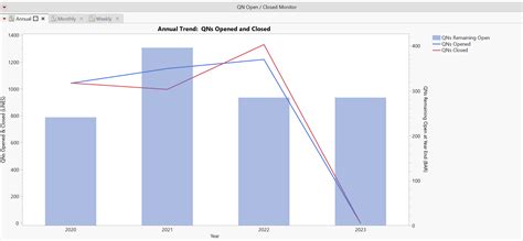 Solved How Do I Save Tabulated Dashboards Jmp User Community