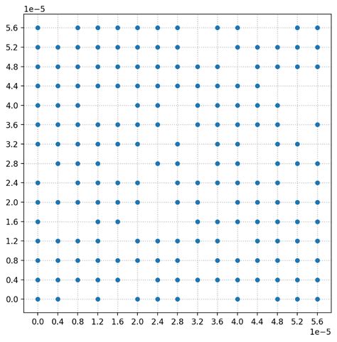 Optimization With A Rydberg Atom Based Quantum Processor Aws Quantum