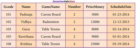 samacheer kalvi 12th computer science solutions chapter 15 data