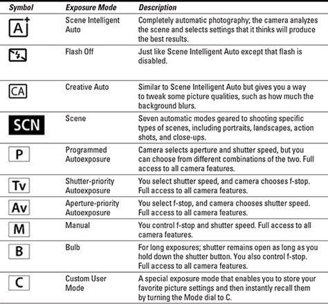 Canon Eos 70d For Dummies Cheat Sheet