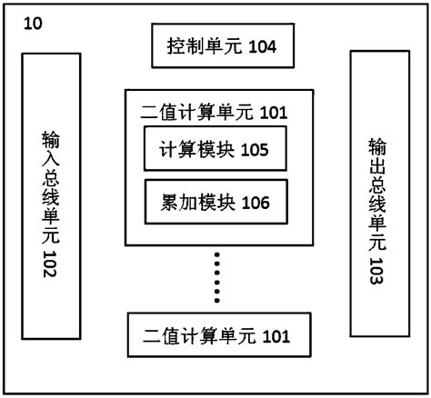 Computing Device And Method Oriented To Binary Neural Network Eureka