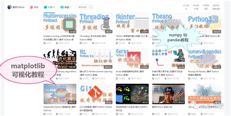 Python安装netcdf4python气象绘图教程（二） Csdn博客