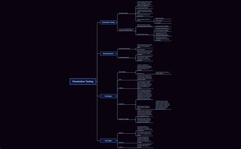 1 4 penetration testing xmind mind mapping app