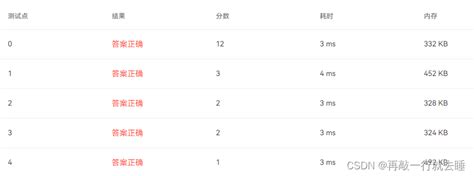 L1 046 整除光棍 20 分 Csdn博客