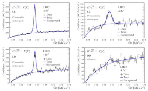 Symmetry Special Issue Particle Physics And Symmetry