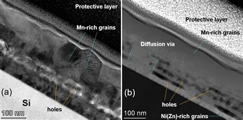 A And B Cross Sectional Microstructures Of S3 Sample Download