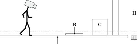 categorization of scene objects by their spatial position only objects